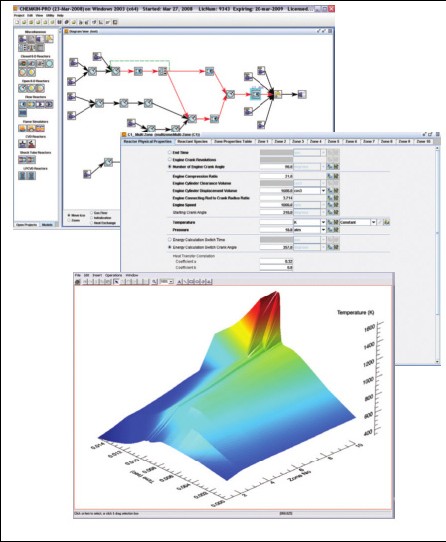 ANSYS CHEMKIN-PRO求解复杂反应机理的化学动力学模拟设计--四川麦克斯乐科技有限公司
